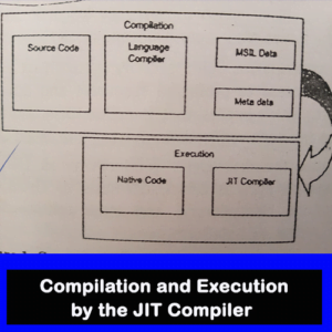 Managed Code In NET & Unmanaged Code » How2Trick